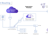 Direct Routing Nuwave Communications